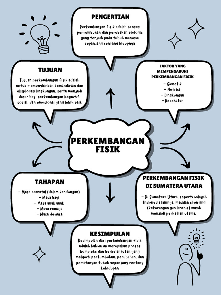 Blue Simple Mind Map Graph A4 Document - 20251030 - 111415 - 0000 | PDF