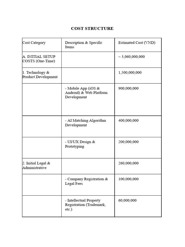 cost rev | PDF | Mobile App | Cloud Computing