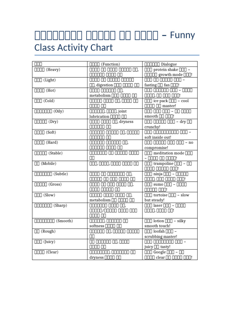 Gurvadi Guna Funny Chart | PDF