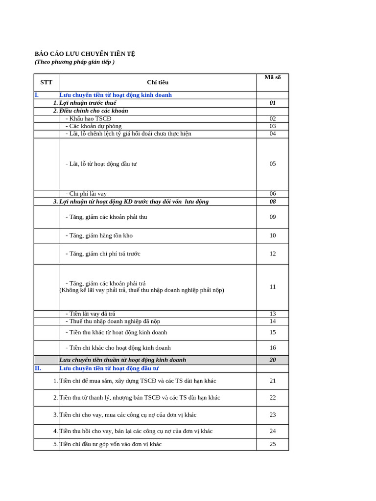 Luu Chuyen Tien Te | PDF