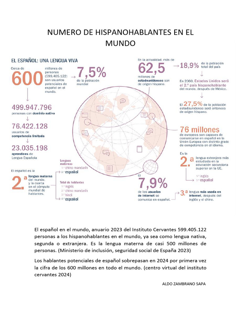 Numero de Hispanohablantes en El Mundo | PDF
