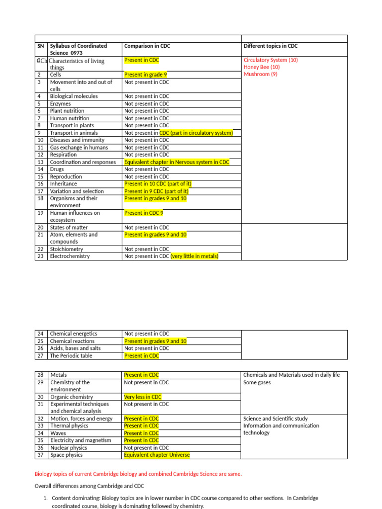 Comparison of Coordinated Sciences With CDC 9 and 10 | PDF | Physics ...