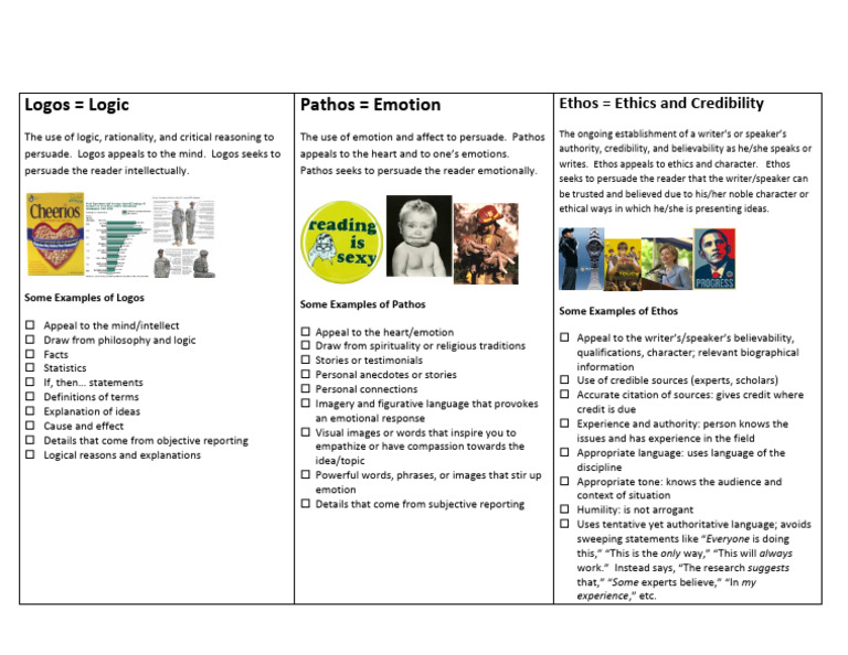 Pathos Ethos Logos Handout | PDF | Logos | Cognition