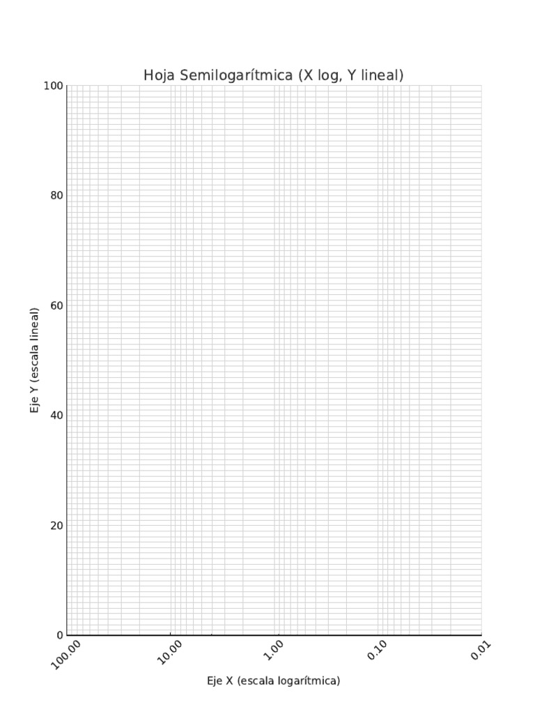 Hoja Semilogaritmica Tamano Carta | PDF