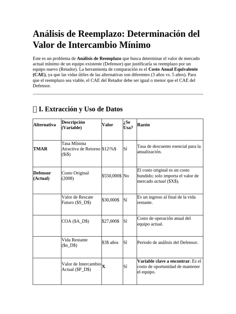 Valor de Intercambio Mínimo para Reemplazo | PDF | Economias | Ciencias ...