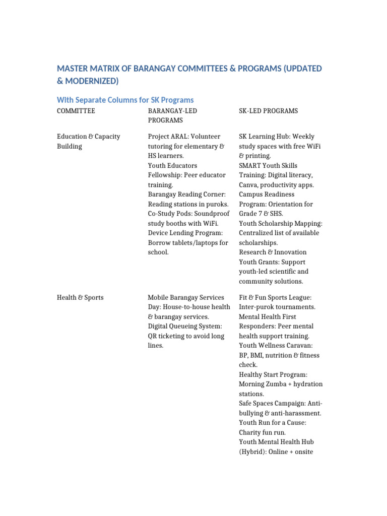 Master Matrix Barangay Committees Updated | PDF