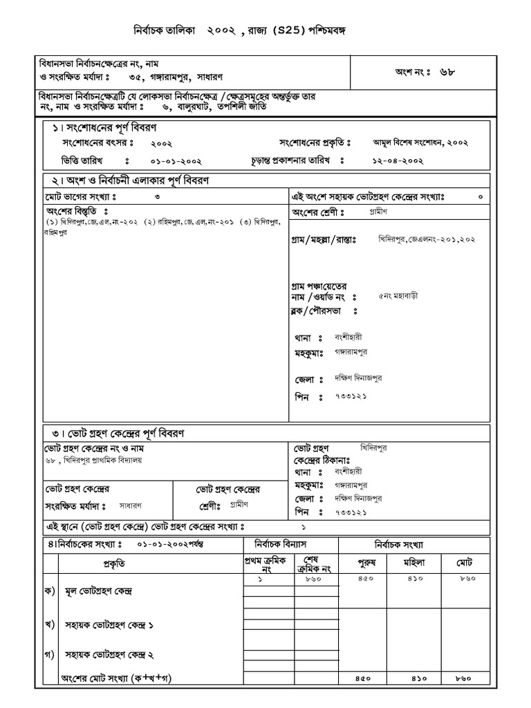 2002 Gangarampur Voter List | PDF