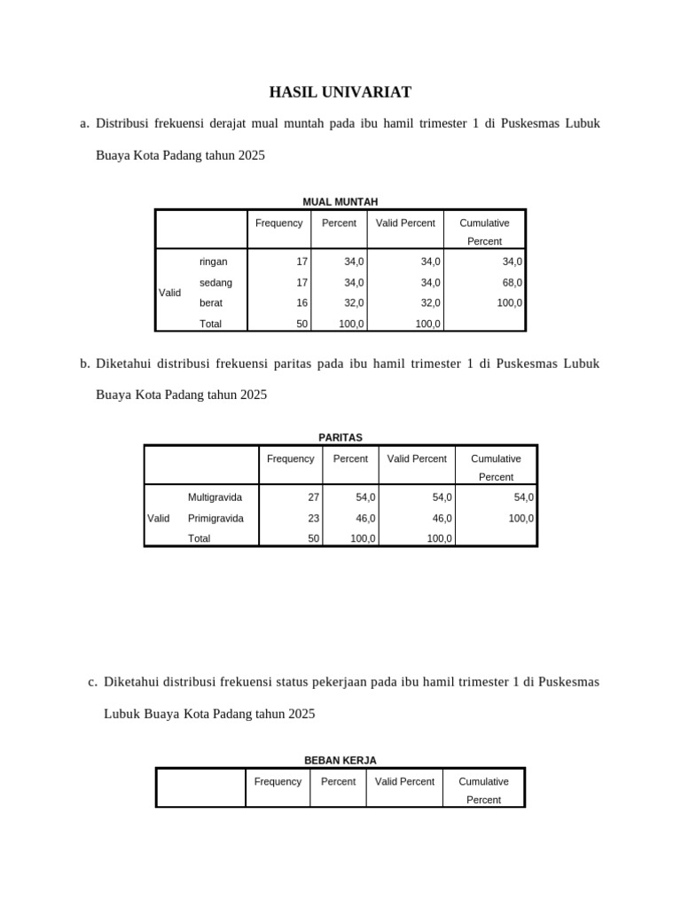 HASIL UNIVARIAT | PDF | Statistical Theory | Statistics