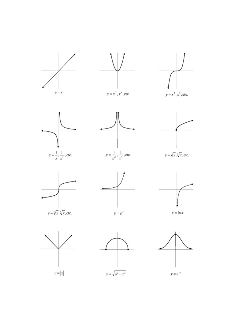 Library of Functions | PDF