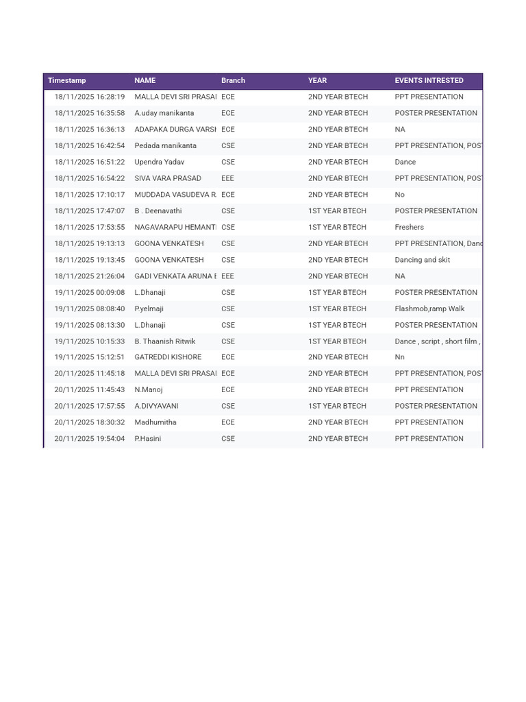 and Poster Enrolled Student List | PDF