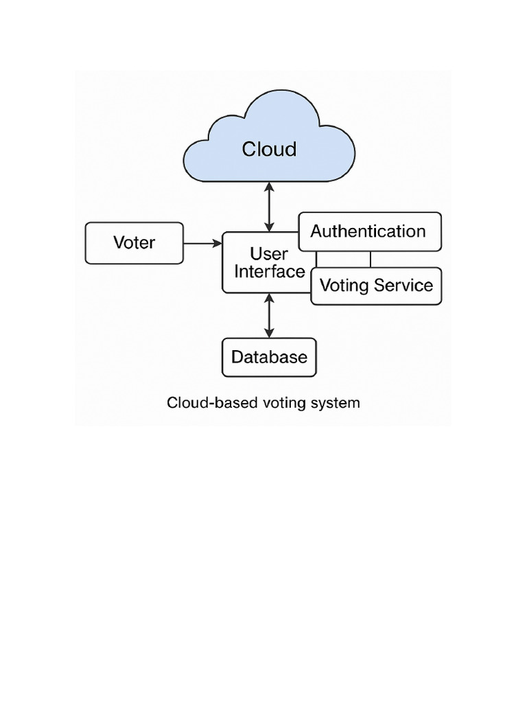Workflow Diagram Cloud Based Voting System | PDF