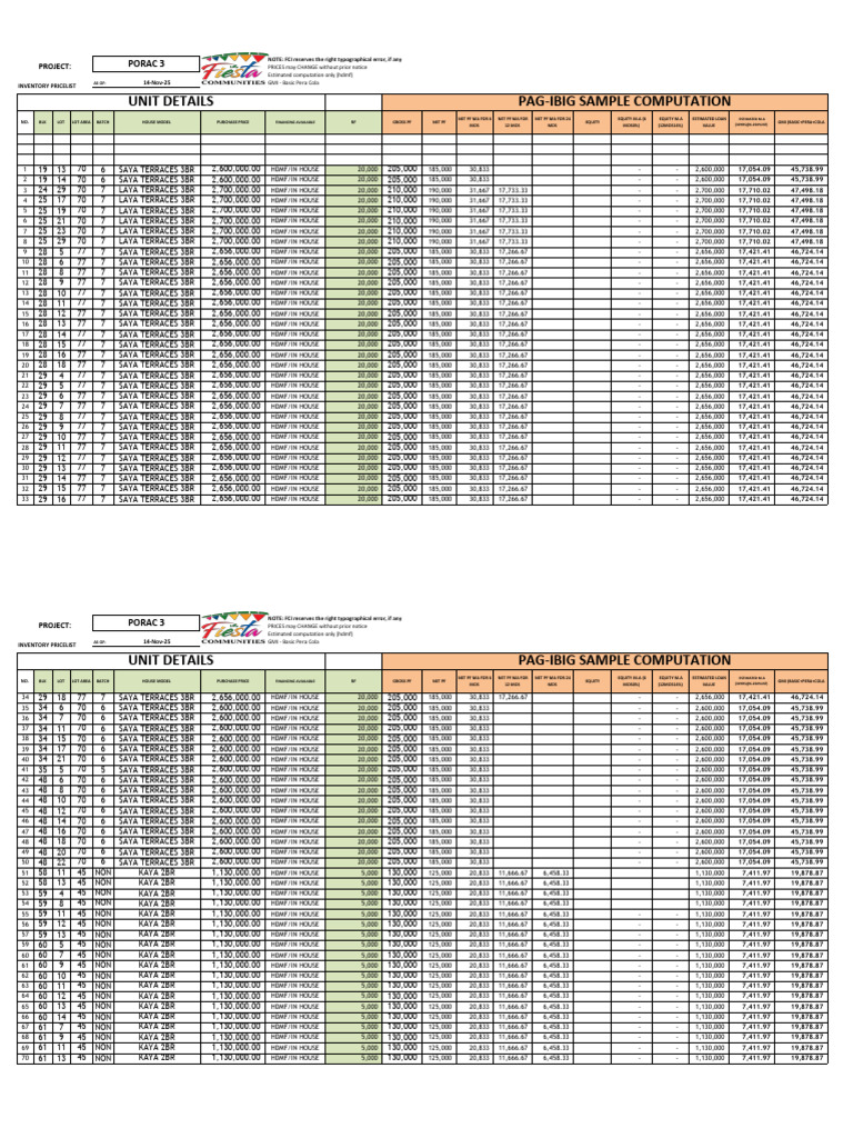 Porac 3 HDMF Available As of November 15 2025 | PDF