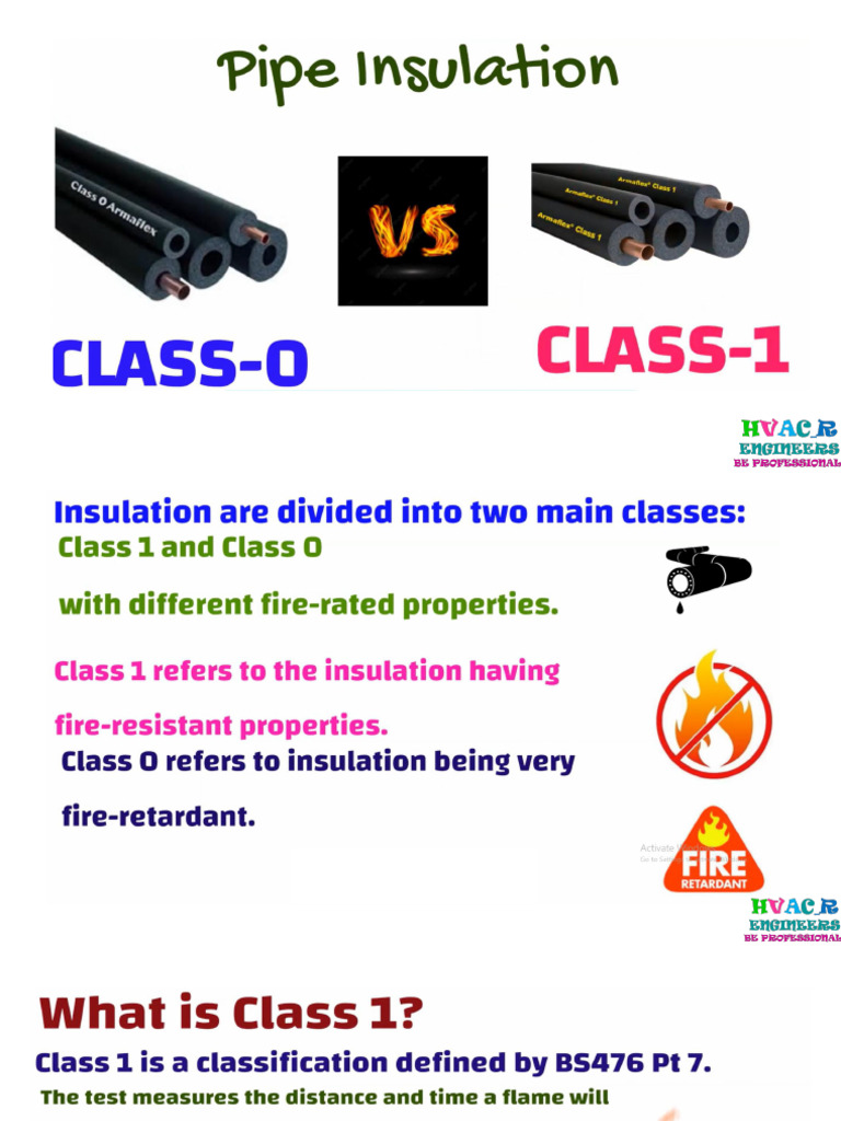 Understanding the Refrigerant Pipe Insulation Class 0-1-1733551270 | PDF