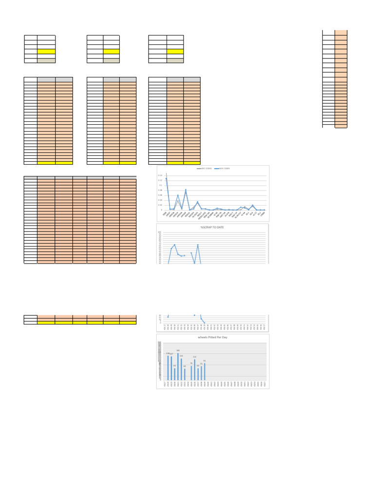 Defect Codes (Dec24) | PDF