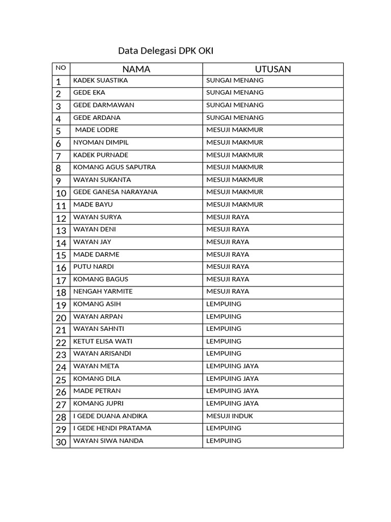 Delegasi DPK Oki | PDF