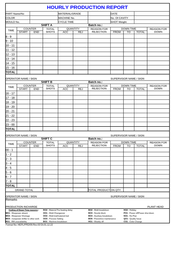 Hourly Production Report Template | PDF