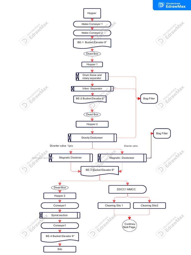 Cleaning Section Flow Chart 1.eddx | PDF