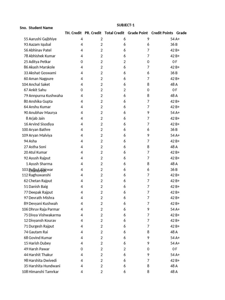 BCA II Sem - 2024-25 | PDF