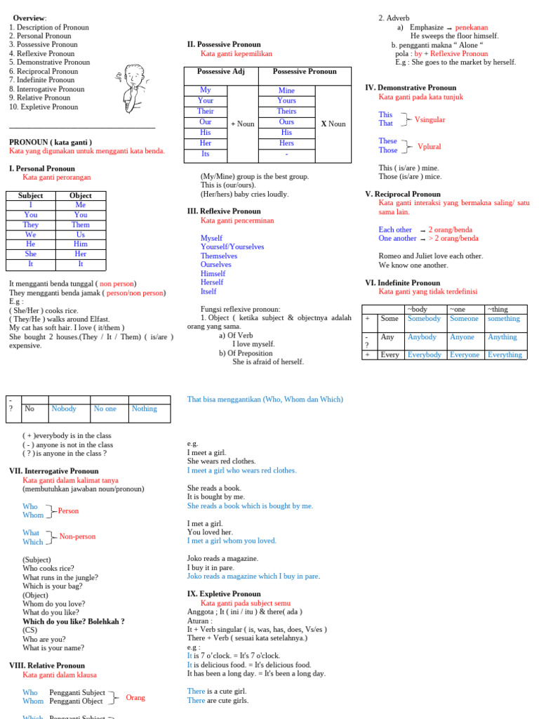 Pronoun | PDF | Pronoun | Subject (Grammar)