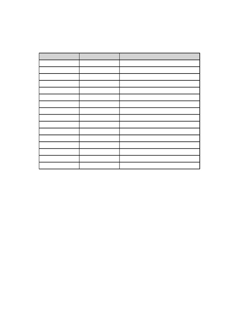 Buffalo Milk Lactometer Temperature Chart | PDF