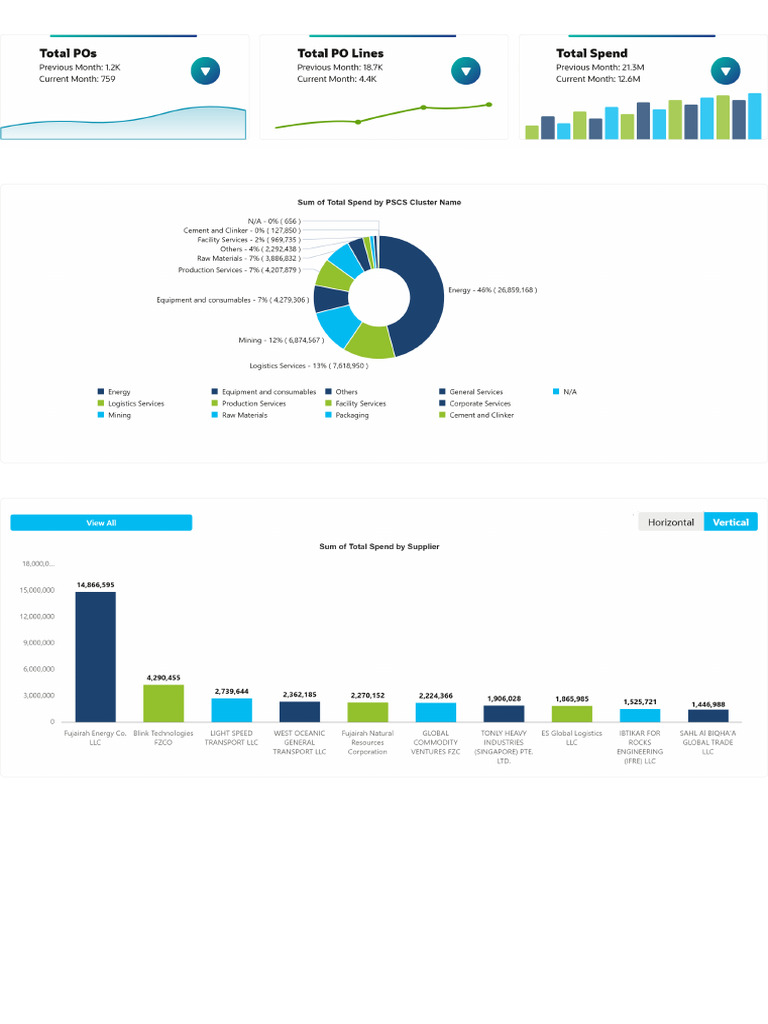 Dashboard Ex | PDF