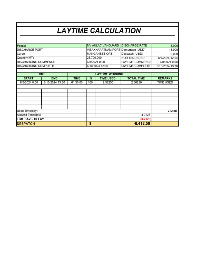 MV Aulac Vanguard - Vizag Laytime Sheet - 8k | PDF