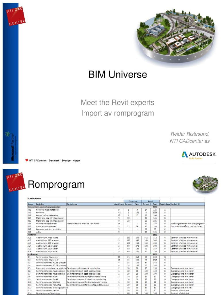 BIM building information modelling methods | PDF