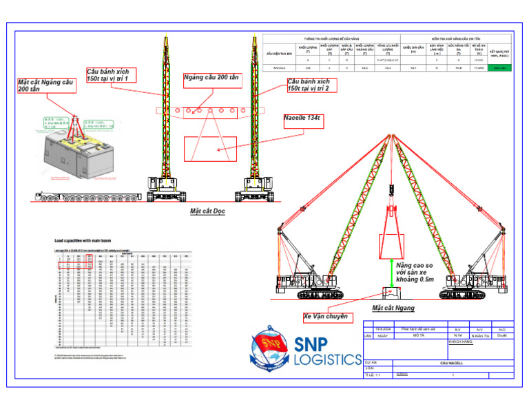 2024-HA-IPC-SE - Biện Pháp Hạ Hàng Nacelle | PDF
