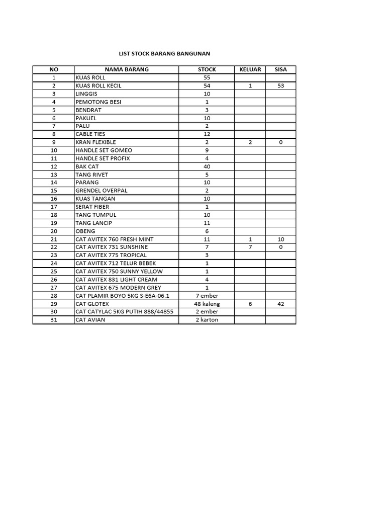 List Barang Bangunan | PDF