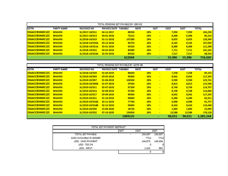 Gst Liability Sheet | PDF | Accounts Payable | Business