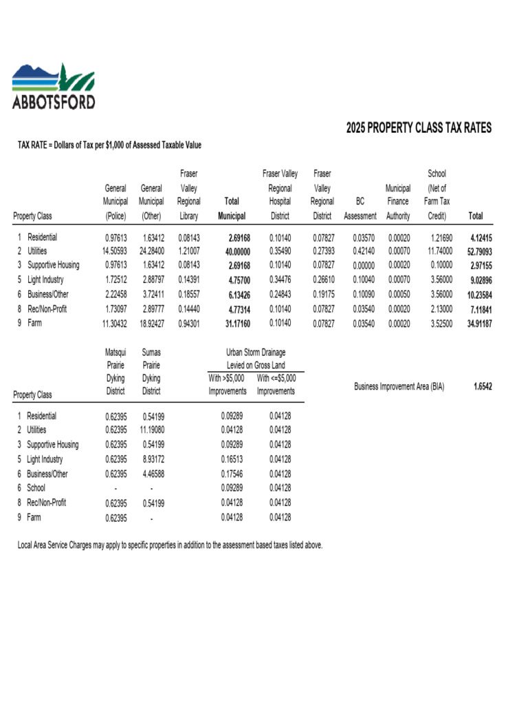 Fraser Valley 2025 Property Tax Rates | PDF | Taxes | Government Finances