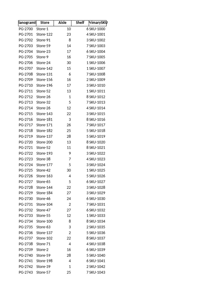 Store Planogram SKU Inventory List | PDF | Retailing | Marketing