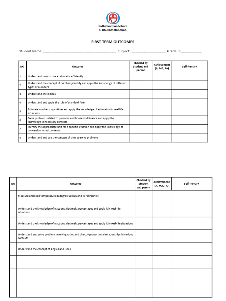 GR 8 Individual Student Outcomes For Term 1 2024 V | PDF | Percentage ...