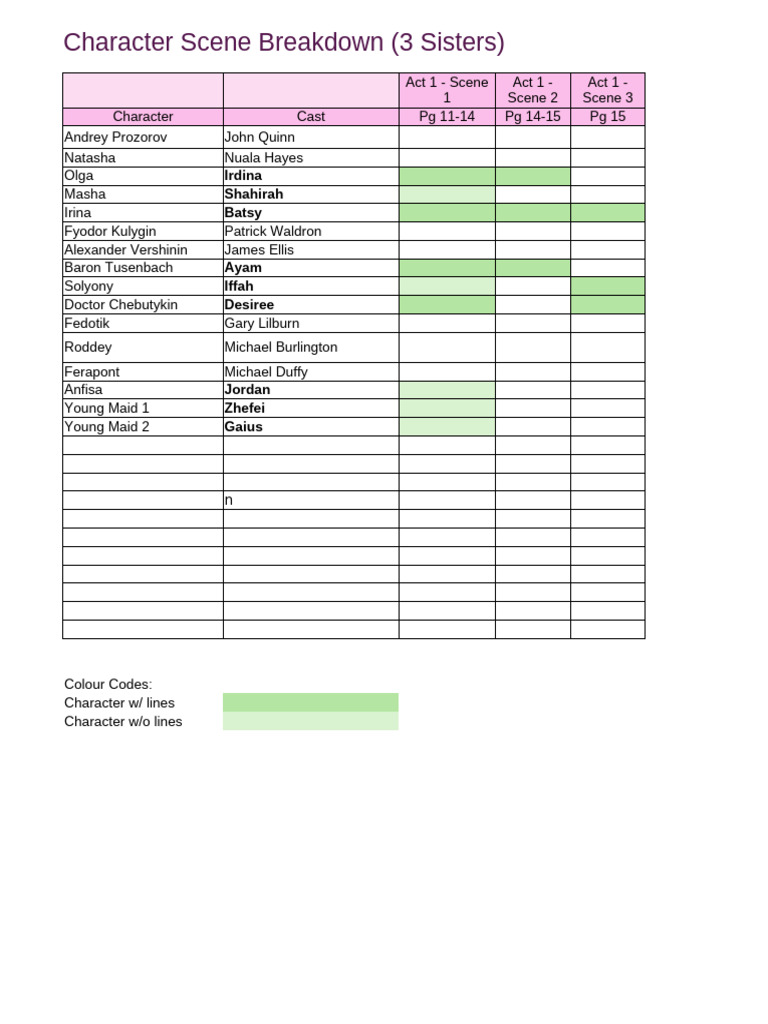Character Scene Breakdown | PDF