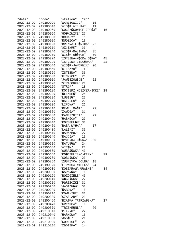 2023 12 09 - SH | PDF