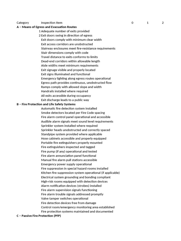 Consolidated Checklist With Categories | PDF | Elevator | Building Engineering