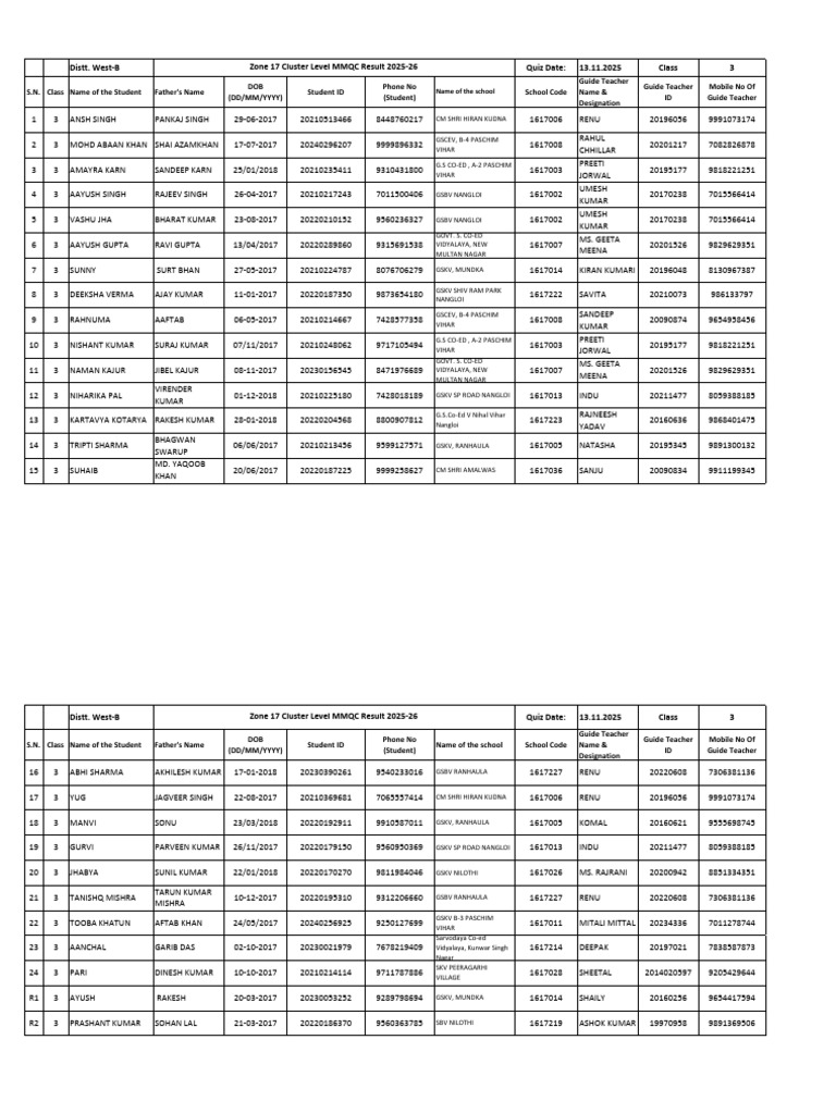 2025-26 Zone17 Cluster Level MMQC Final Result | PDF