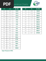 R-514A Refrigerant Pressure Chart | PDF | Physical Quantities ...