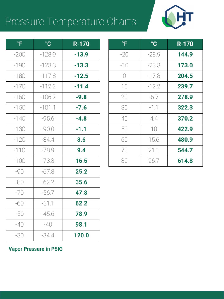 R-170 Refrigerant Pressure Chart | PDF | Engineering Thermodynamics ...