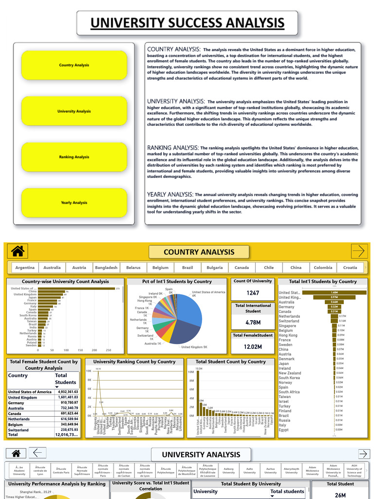 PowerBI Report | PDF | Educational Stages | Universities And Colleges