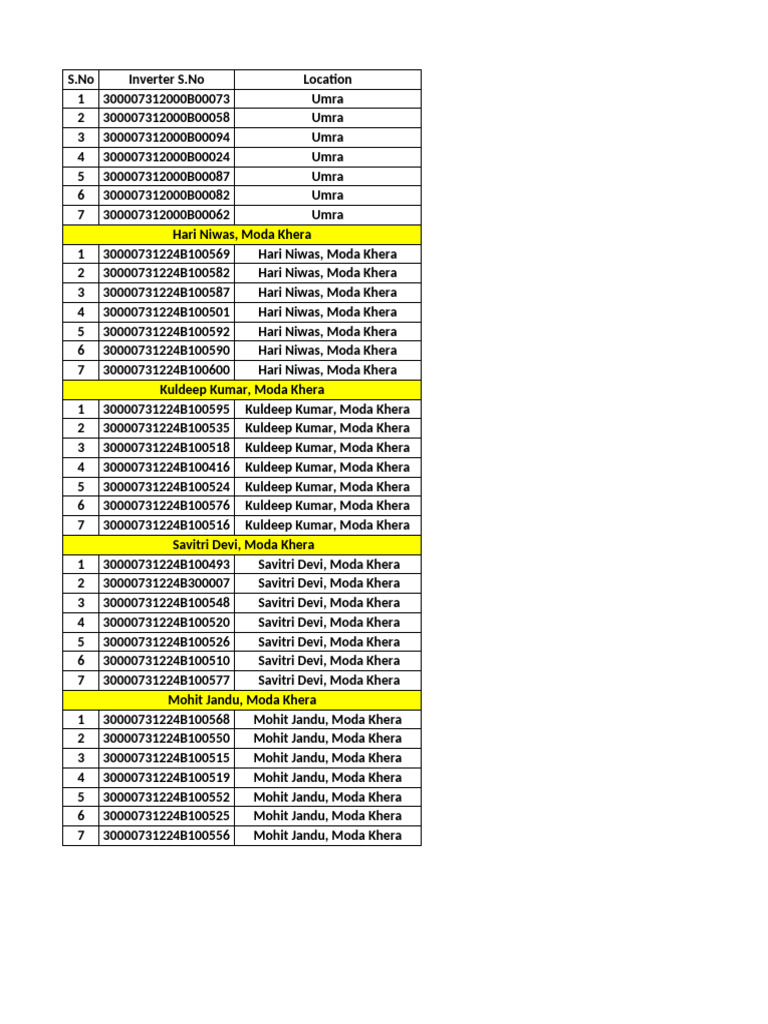 Sineng Inverter S.no For Warranty | PDF