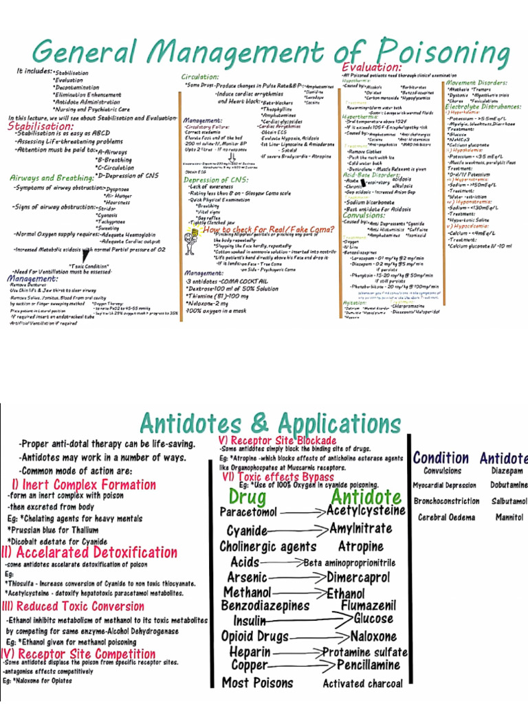 General Management of Poisoning | PDF
