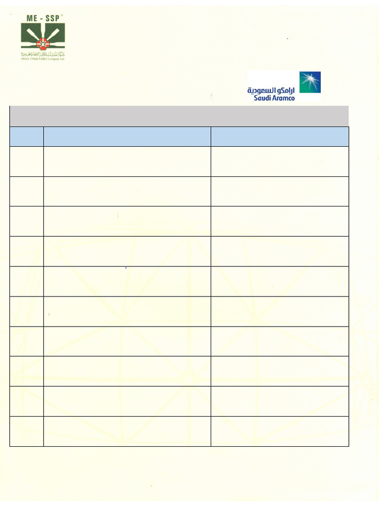 List of Aramco Projects-2025 | PDF | Chemical Process Engineering ...