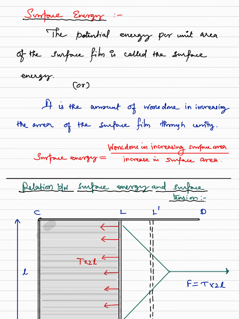 Surface Energy and Excess Pressure in A Liquid | PDF