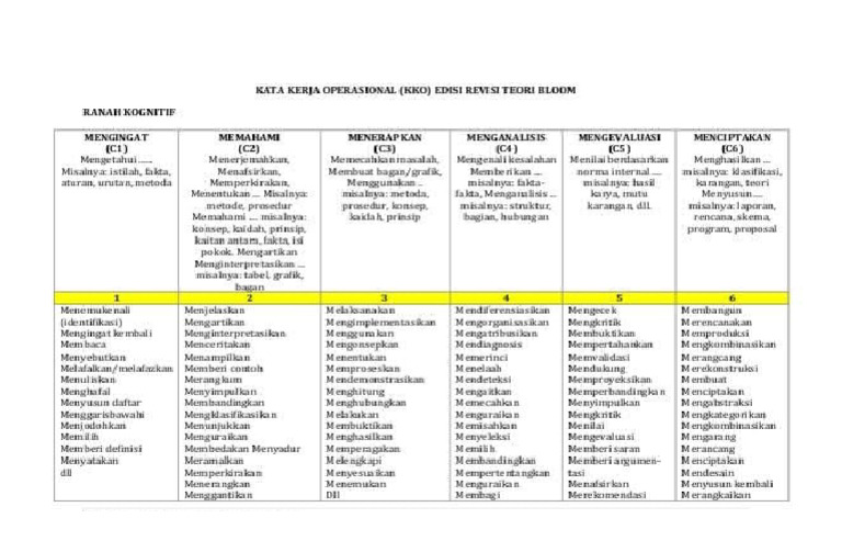 Kata Kerja Operasional Kko | PDF