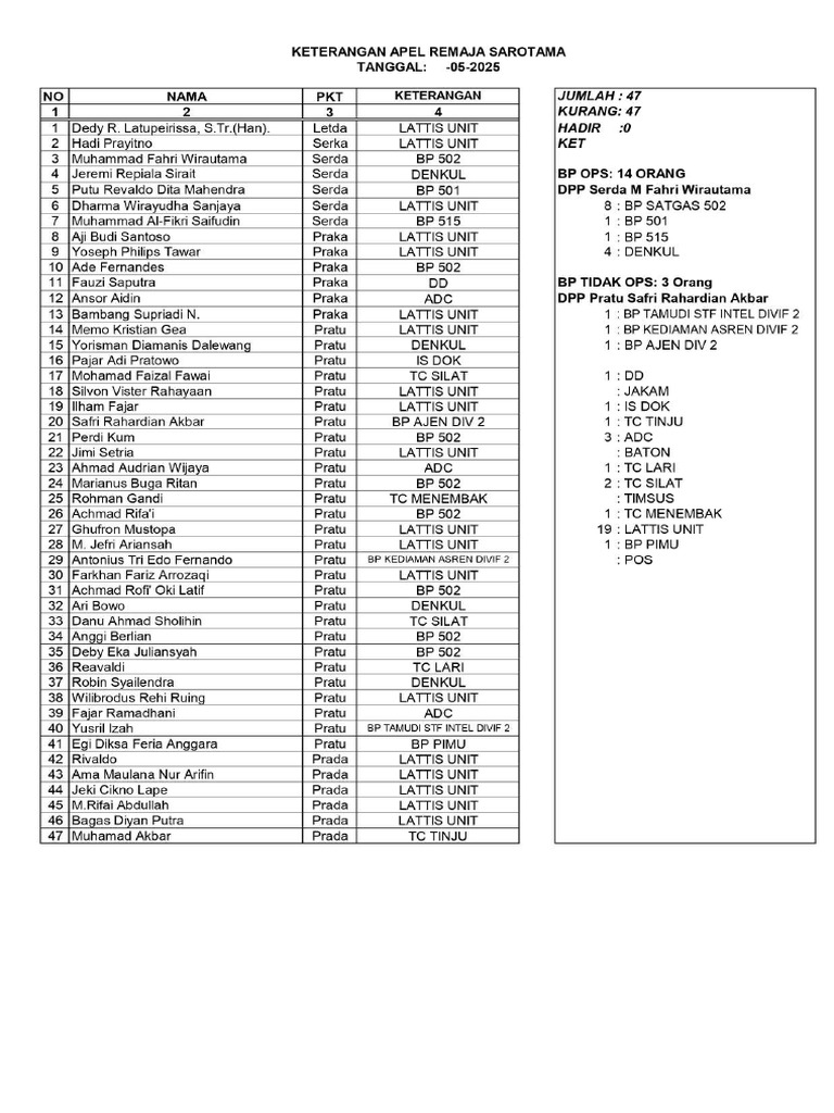 Ket Apel Remaja - Page-0001 | PDF