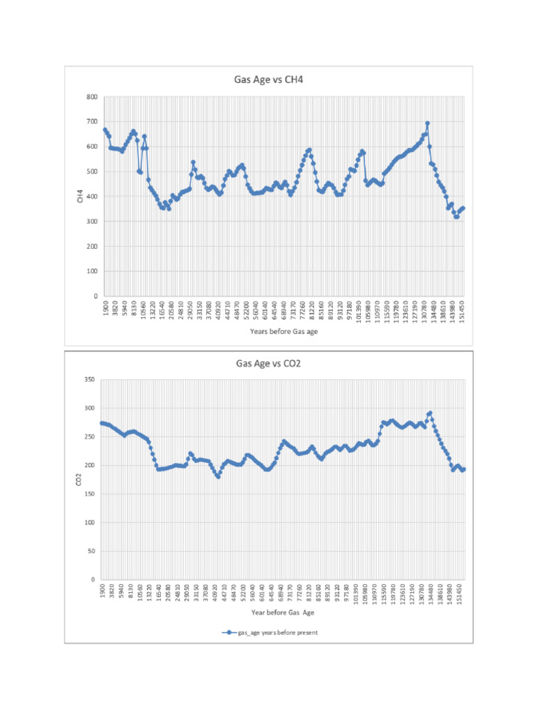 Graphs | PDF