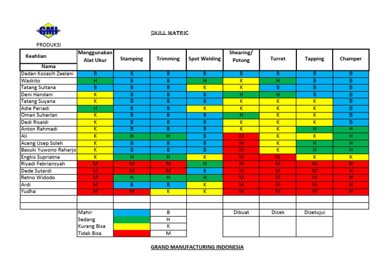 Skill Matrix for Manufacturing Employees | PDF