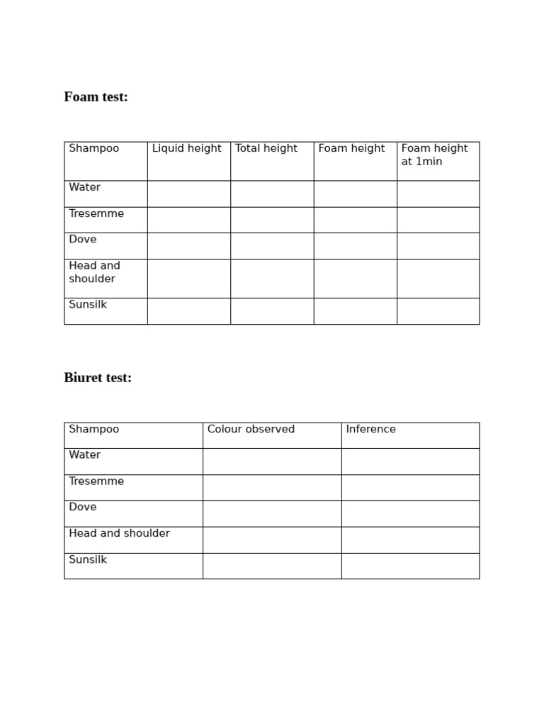 Shampoo Foam and Biuret Test Results | PDF