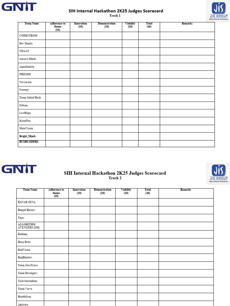 SIH 2025 Hackathon Judges Scorecard | PDF | Computing | Software ...
